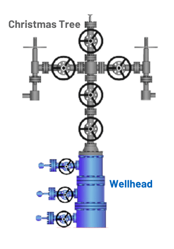Wellhead or Christmas Tree? What's the difference?