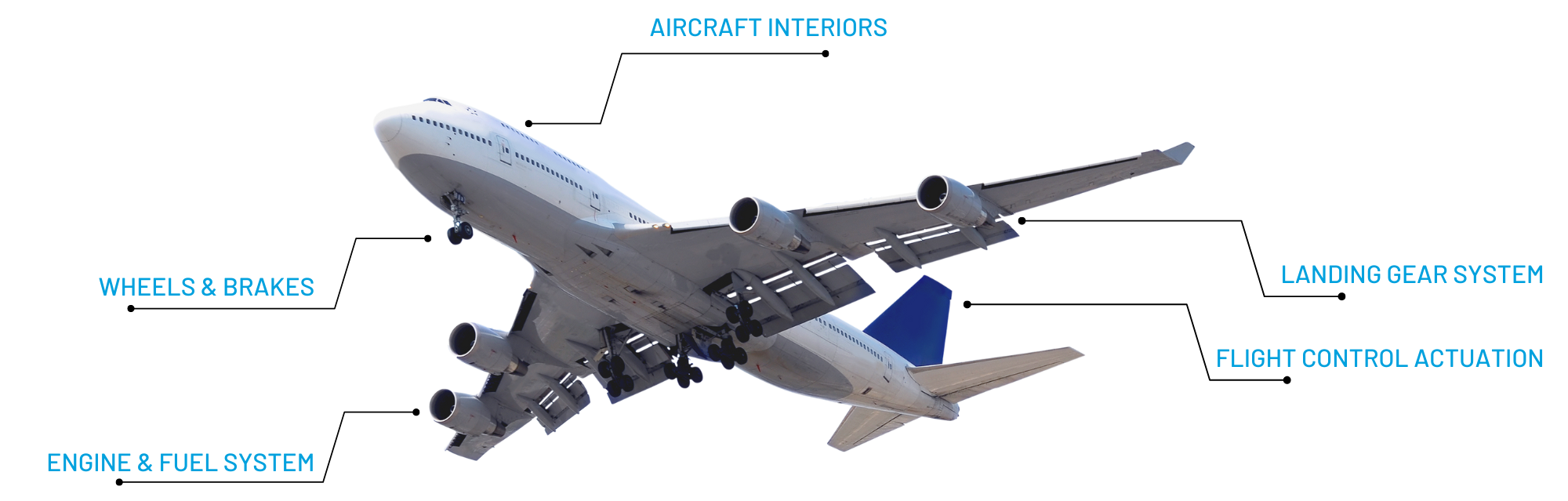 Aerospace - High-Performance Polymer Products & Solutions