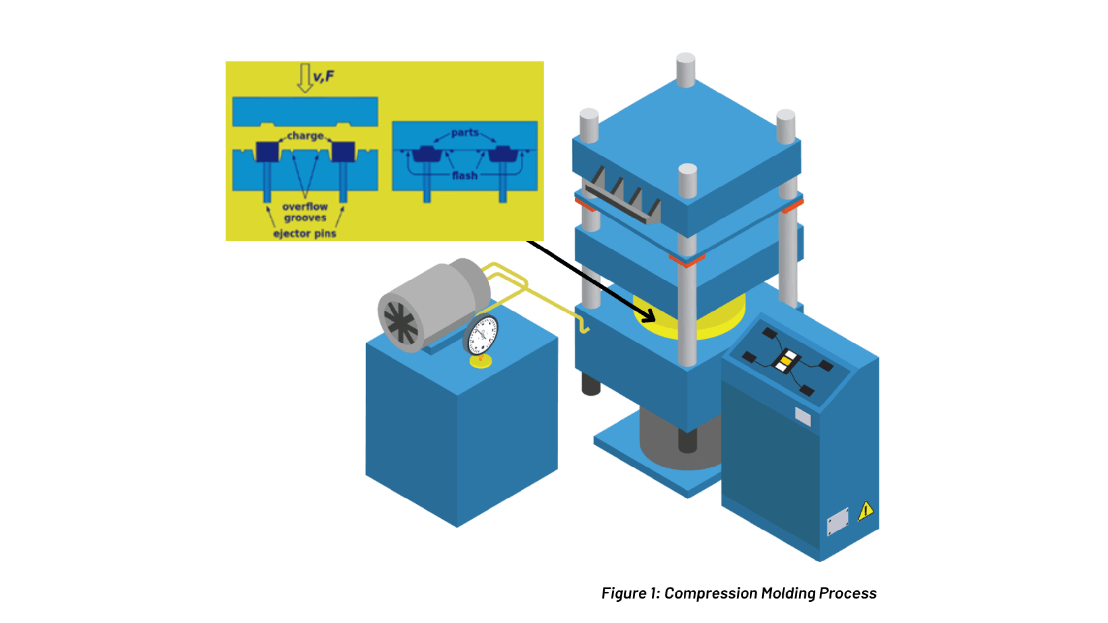 Is Compression Molding the Ideal Process for My Component?