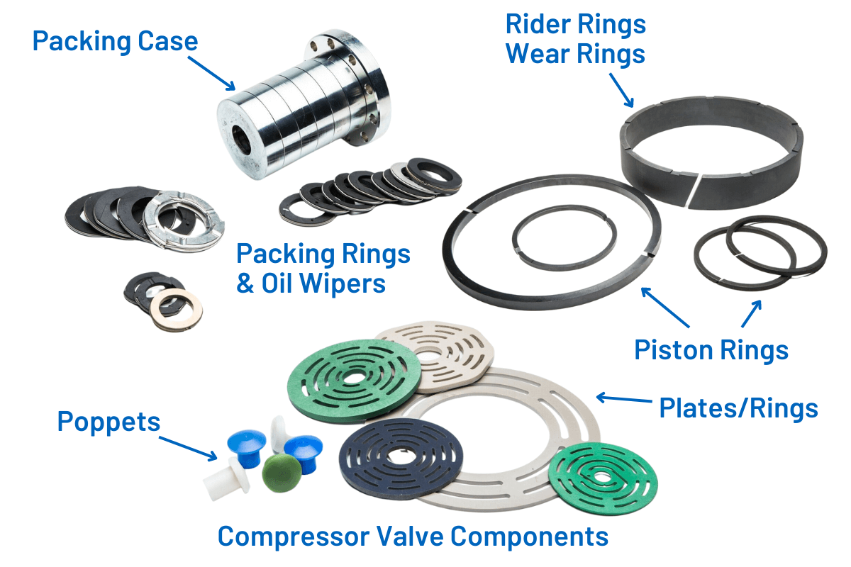 Compressor Components and Products