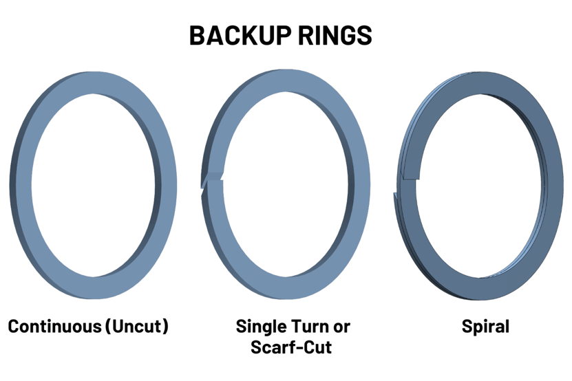 Backup Rings and Their Importance to High-Pressure Aerospace Hydraulic Systems